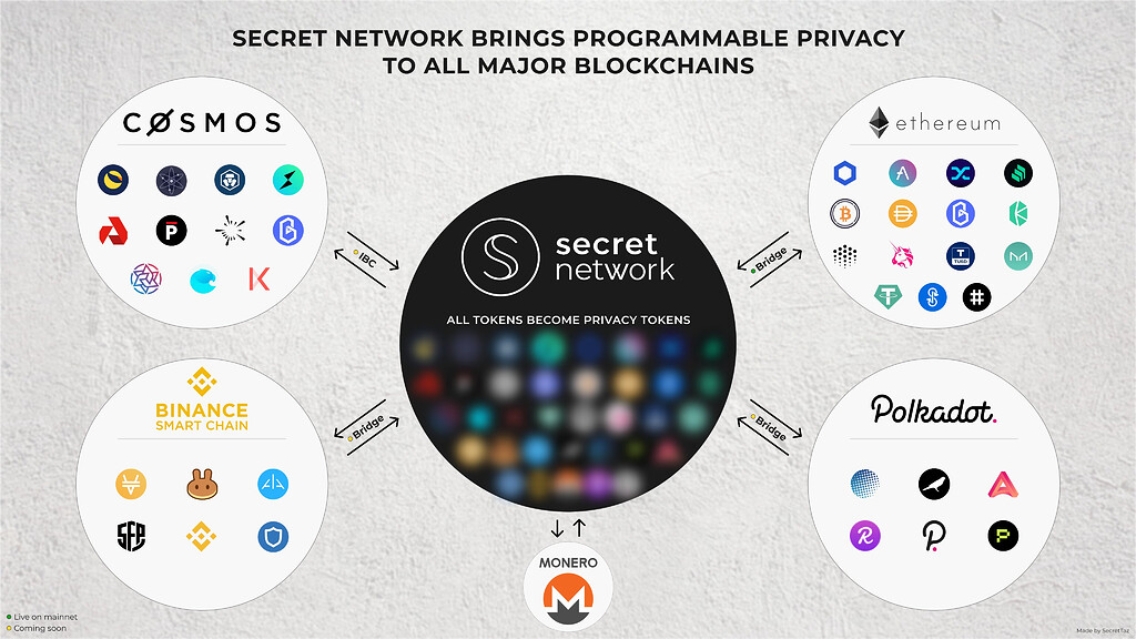Secret Network (SCRT) - Feature Requests - Koinly